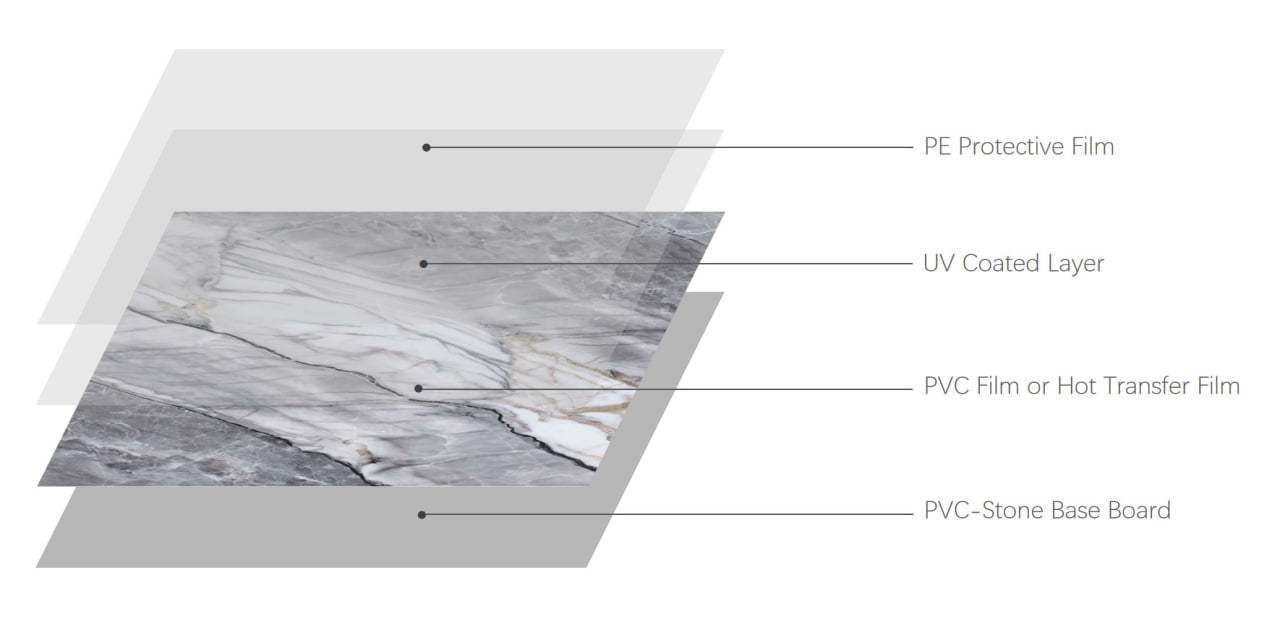 Blue-Brown Marble PVC Wall Panel 8x4 ft - Fireproof, Waterproof $79 ...
